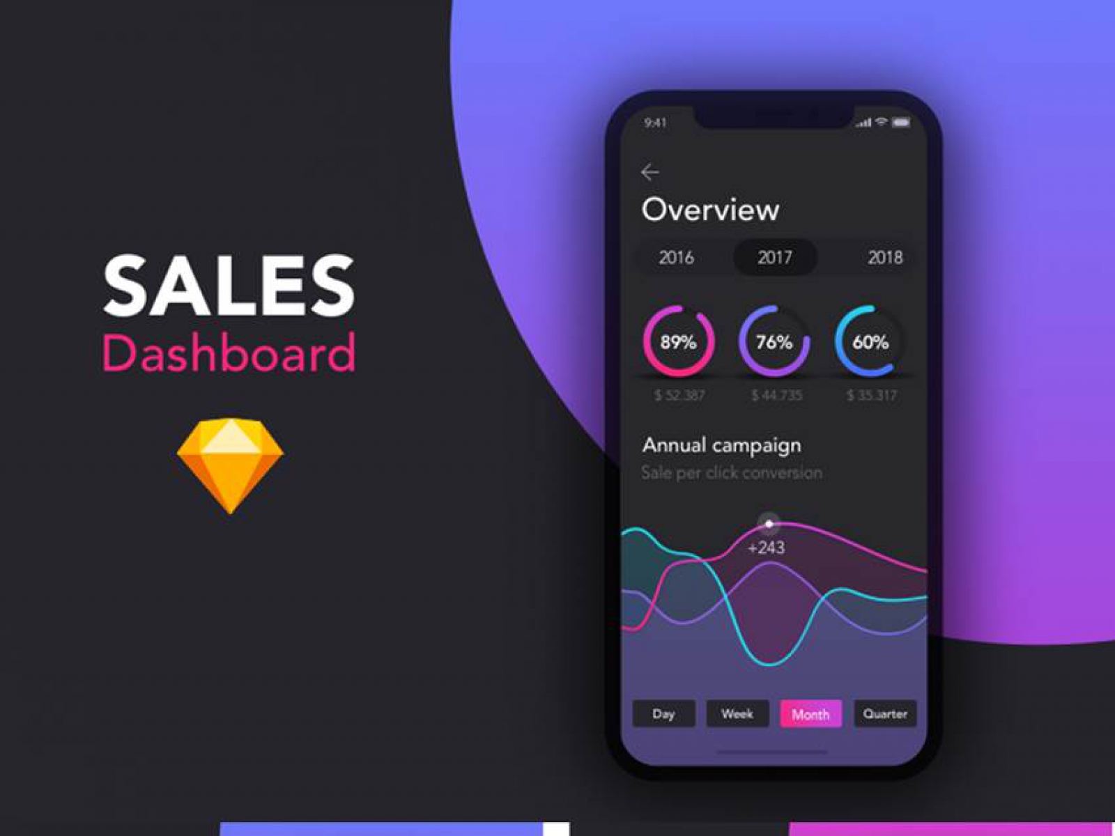 Data Analysis App Design freebie for Figma and Adobe XD