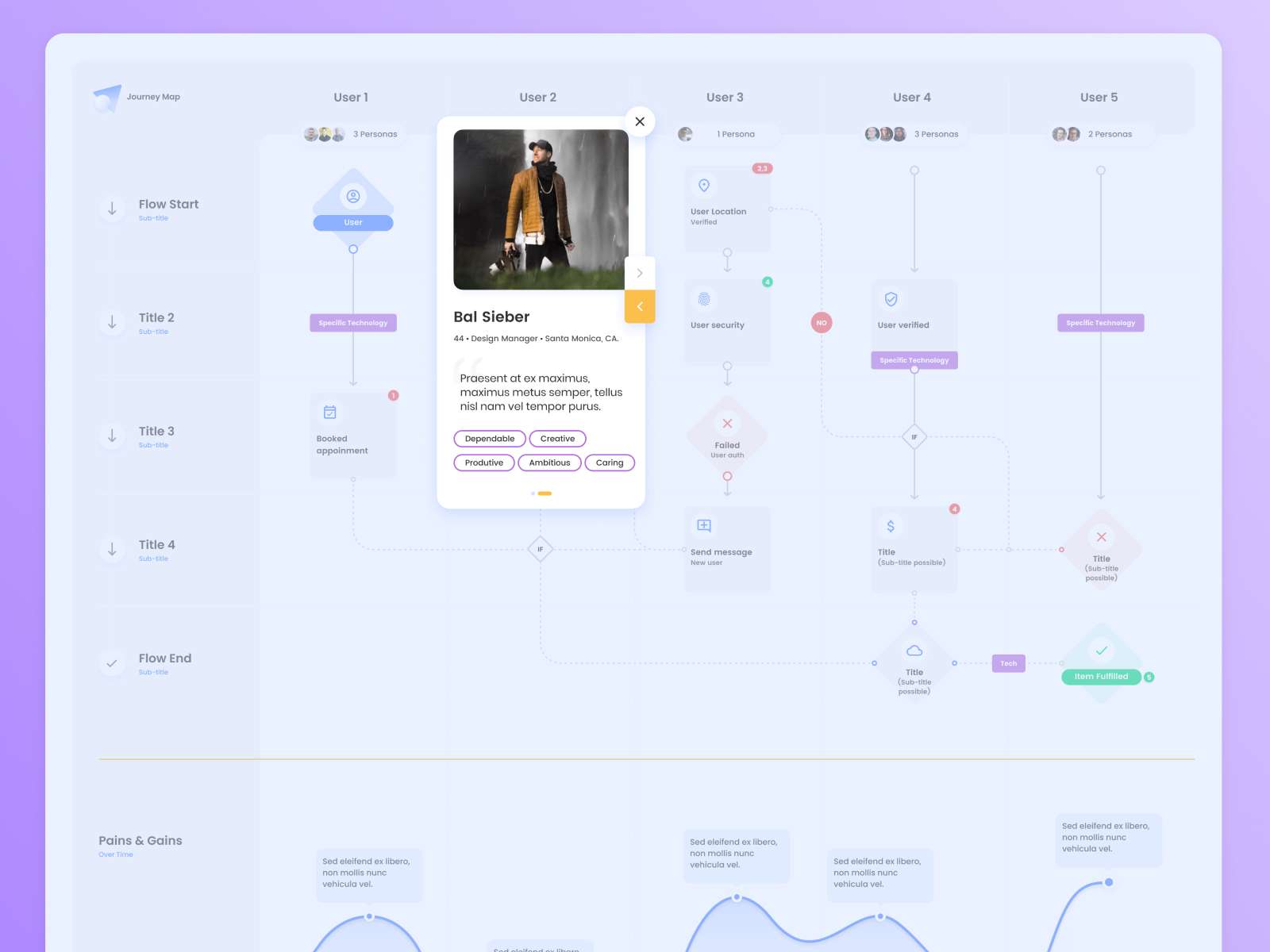 Interactive Journey Map freebie for Figma and Adobe XD