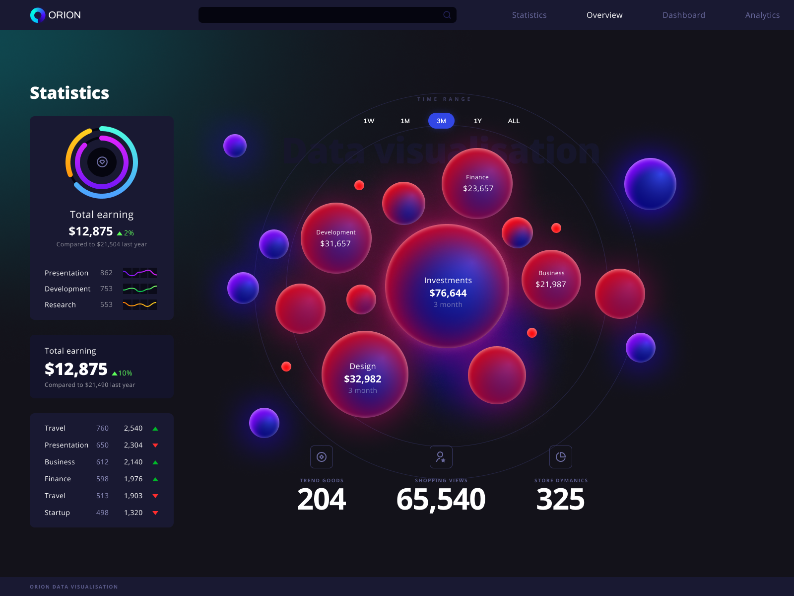 Map Data Visualization freebie for Figma and Adobe XD