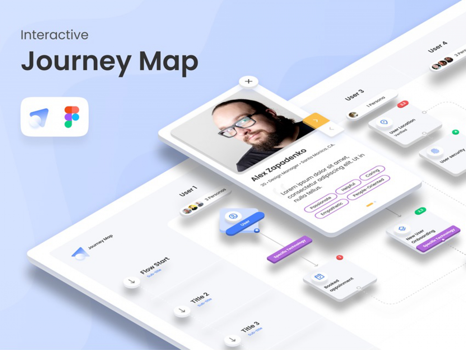 Interactive Journey Map freebie for Figma and Adobe XD