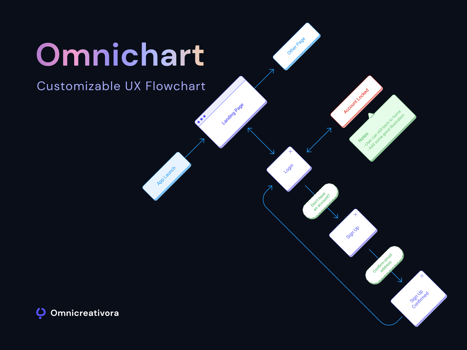 Omnichart UX Flow Chart freebie for Figma and Adobe XD
