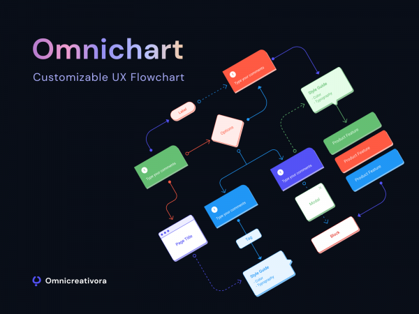 Omnichart UX Flow Chart freebie for Figma and Adobe XD